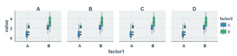 Boxplot Is Too Narrow When Used With Facetting · Issue 2290 · Tidyverseggplot2 · Github
