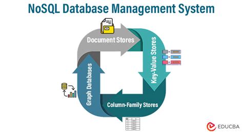 Different Types Of Dbms Database Management Systems