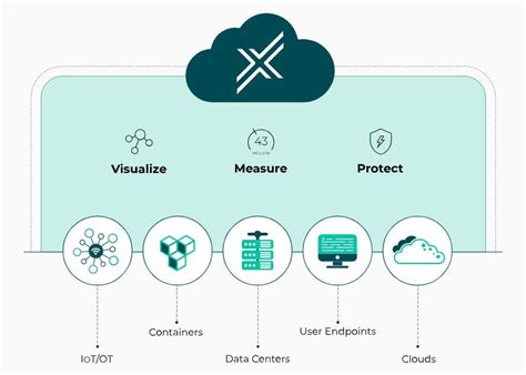 Colortokens Launches Microsegmentation Capabilities With Xshield