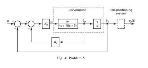 Solved Problem Points Figure Is The Block Diagram Chegg