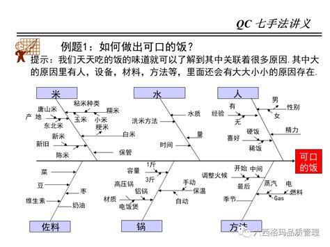 因果图 实例因果图实例 伤感说说吧