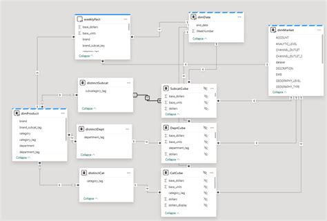 Powerbi Aggregate Tables And Direct Query Modeling In Power Bi Stack Overflow