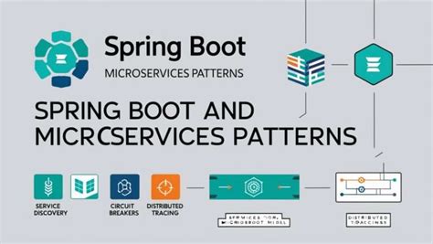 Spring Boot And Microservices Patterns Javadzone