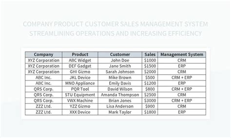 Company Product Customer Sales Management System Streamlining Operations And Increasing