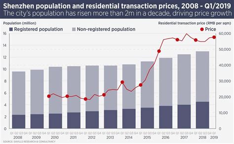 Flash Floods Exposure Assessment Model For Drr Oriented Adaptive Planning In High Density Urban