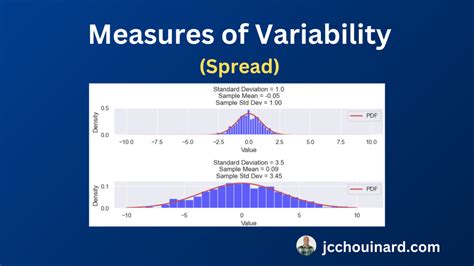 introduction to summary statistics for data science jc chouinard