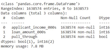 Pandas Duckdb And Polars On Microsoft Fabric Sophelen Research