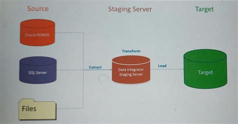Soalicious Odi 12c Introduction