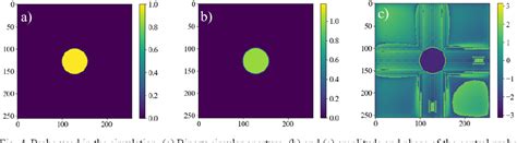 Figure 4 From Quantitative Diffraction Imaging Using Attosecond Pulses Semantic Scholar