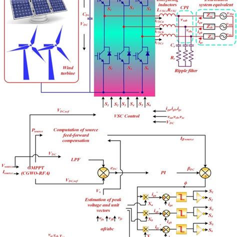 Layout Of Proposed Microgrid System Download Scientific Diagram