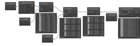 Matching Indices Between Lists And Sublists Lists Logic Dynamo