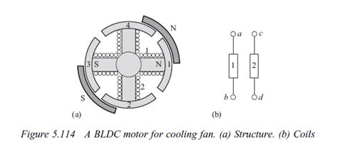 Solved Bldc Motor In Cooling Fan A Cooling Fan In A