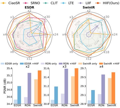 [论文审查] hiif hierarchical encoding based implicit image function for continuous super resolution