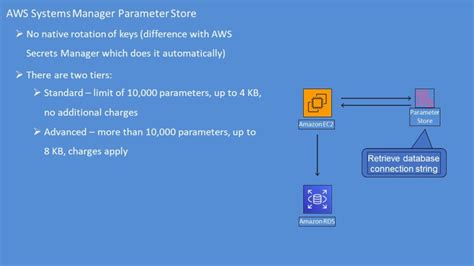 AWS System Manager Overview Cloud IS Business Alignment Practical Approaches