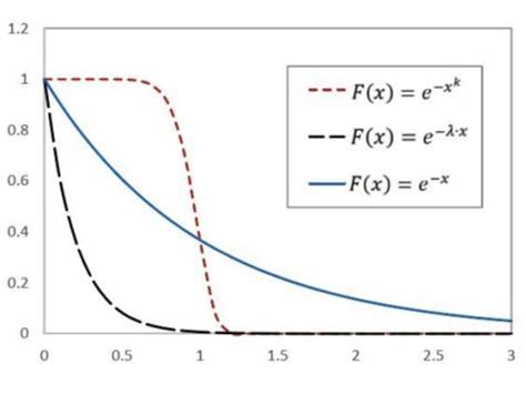 Attraction Functional Relationship Source Author Download