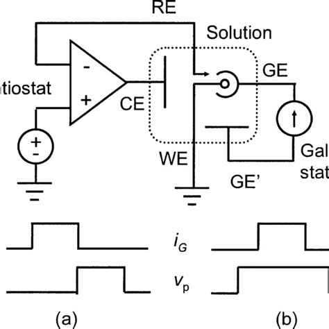 Measurement Scheme A Potentiostat And A Galvanostat Are Employed For Download Scientific Measurement Scheme A Potentiostat And A Galvanostat Are Employed For Download Scientific