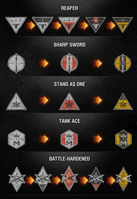 How Does Vehicle Customization Work World Of Tanks How Does Vehicle Customization Work World Of Tanks