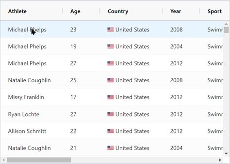 Whats New In Ag Grid 30 1