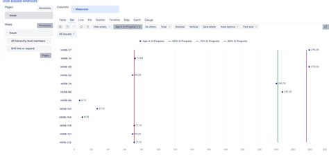 Ageing Chart Of Wip Items Questions Answers EazyBI Community
