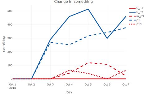 R Make A Line Chart With Plotly For Multiple Column Stack Overflow