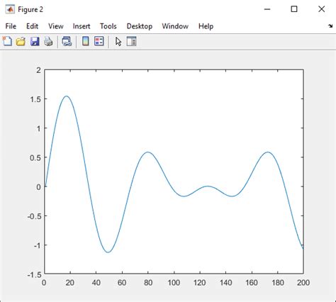 Serial Explorer Communicate With Devices Connected To Serial Port Matlab