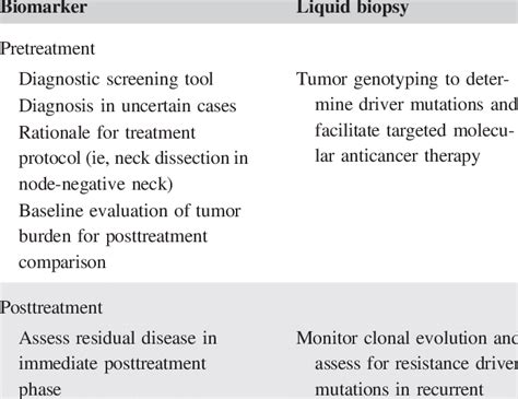 Clinical Applications Of Circulating Tumor Dna Analysis As A Biomarker