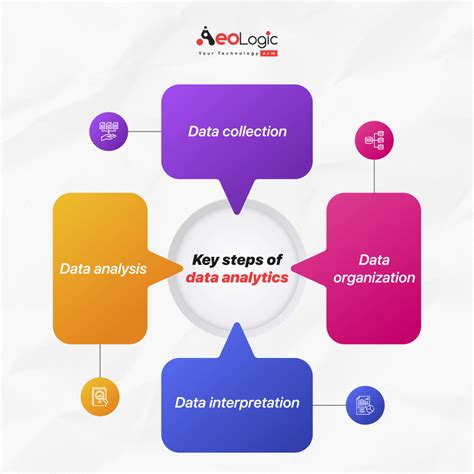 The Importance Of Data Analytics In Optimizing Industry Aeologic Blog