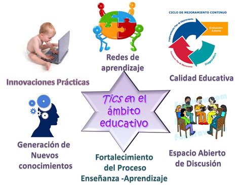 Juegos De Tecnología Juego De Tic En La Educacion Cerebriti