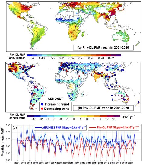 Essd A Global Land Aerosol Fine Mode Fraction Dataset 2001 2020 Retrieved From Modis Using