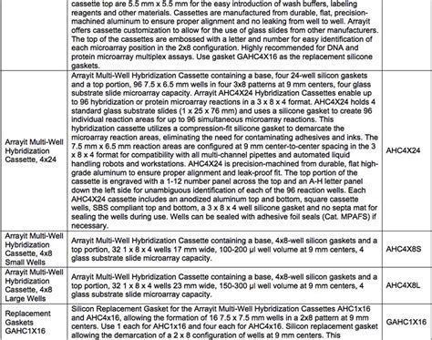 Arrayit 4x8 Large Multi Well Hybridization Cassettes Reactions