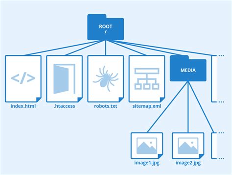 what is a root directory definition explanation seobility wiki