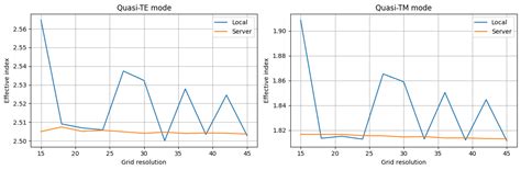 Using The Waveguide Plugin In Tidy3d Flexcompute