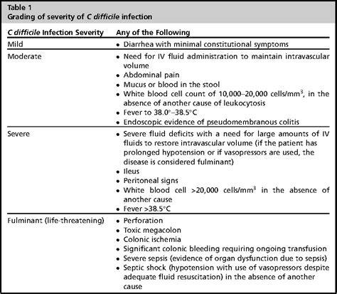 Cause Of C Diff Infection