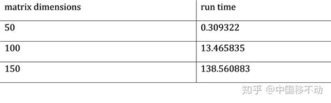 Amd用于深度学习到底yes吗？ 基于mkl和openblas的numpy运算速度小测与安装教程 知乎