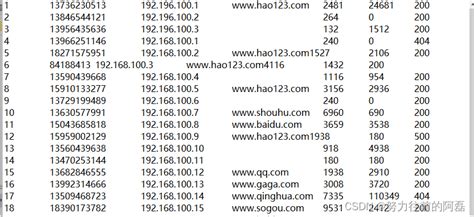 Hadoop核心之mapreduce案例总结hadoop中mapreduce实例 Csdn博客