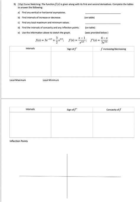 Solved 9 15p Curve Sketching The Function Fx Is Given