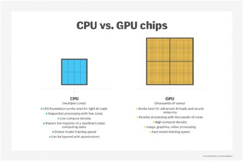 Compare Gpus Vs Cpus For Ai And Machine Learning Use Cases Techtarget