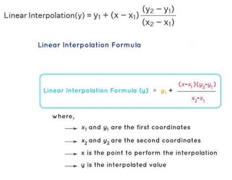 Interpolation Formula ⭐️⭐️⭐️⭐️⭐