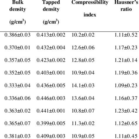 Composition Of Niacin Extended Release Layer Download Table