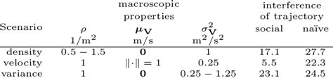Parameters And Results For Comparing Macroscopic Properties Download