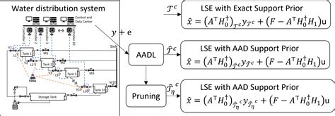 Github Resilient Autonomous Systems Labrobustresilientobserver This Is Simulation For