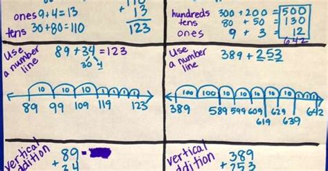Ways To Solve Multidigit Addition Problems Anchor Charts Charts And