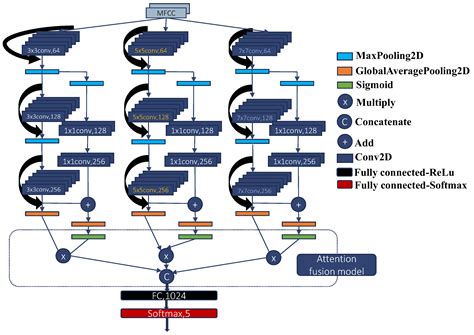 Remote Sensing Free Full Text Imbalanced Underwater Acoustic Target