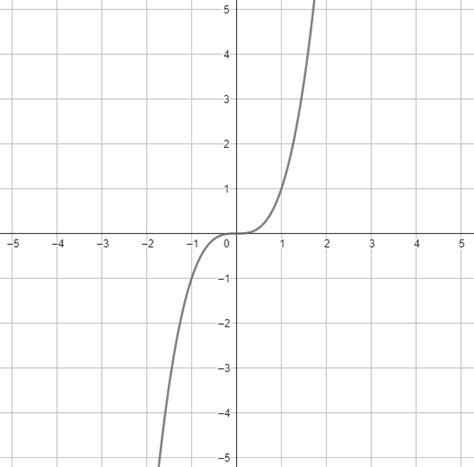 Function Identification Keep Talking And Nobody Explodes Module Function Identification Keep Talking And Nobody Explodes Module