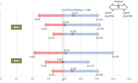 need a vizual that will show a range chart microsoft power bi community