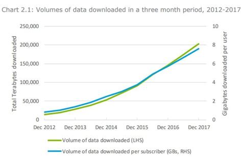 Mobile Technology Report Shows Australias Billion Opportunity Daily