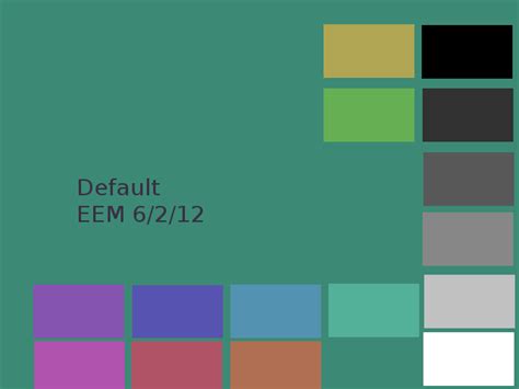 Gpu Programming First Compute Shader