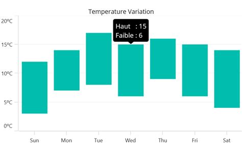 localization in maui chart control syncfusion