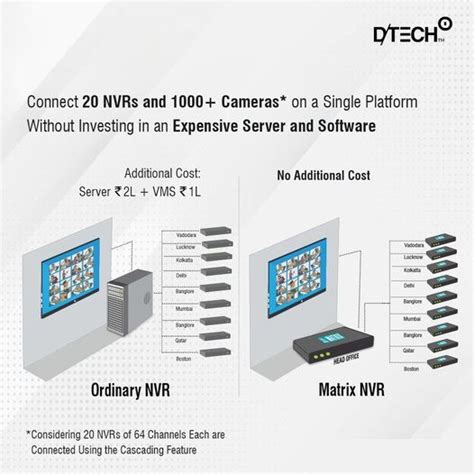 D Tech Solution Integrators Private Limited On Linkedin Security Server Software