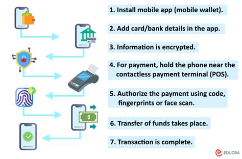 Mobile Payment Types How It Works Advantages And Disadvantages
